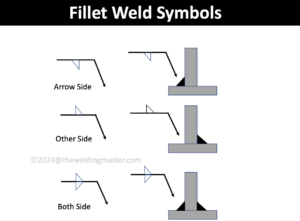 What are Fillet Weld-Definition, Types, Symbols, and Features? - The ...